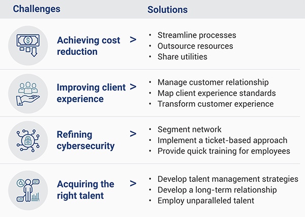 Ethical Issues in Investment Banking: Navigating the Challenges ...